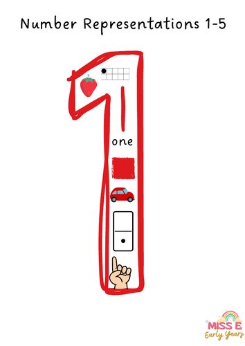 Number Representations - Miss E's Early Years